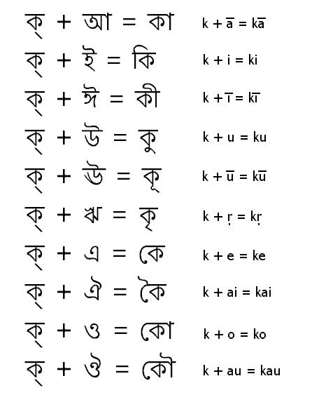 Lesson 3 Reading Vowel Markings Lesson 3 Reading Vowel Markings